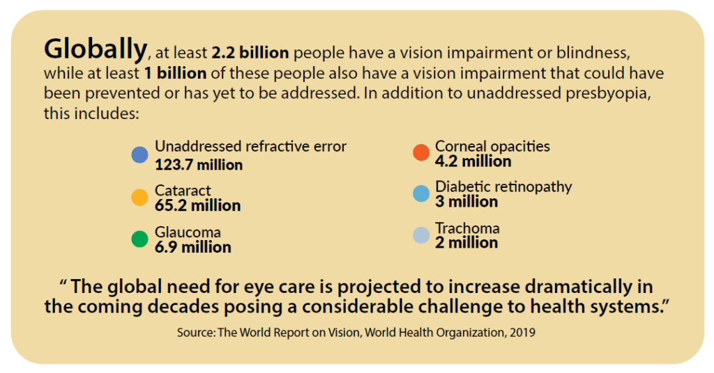 ICO Strategic Plan 2021-2024 - International Council of Ophthalmology